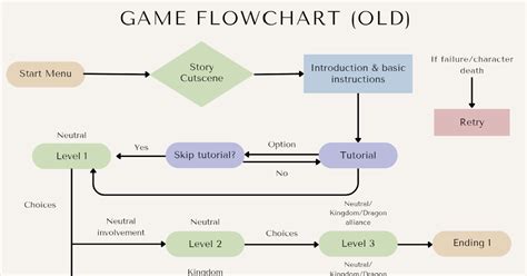 Games Development Task Game Design Document