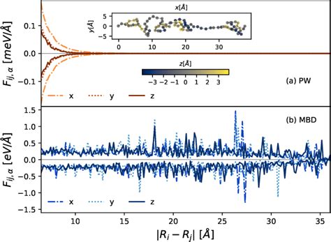Figure 1 From Anisotropic Van Der Waals Dispersion Forces In Polymers Structural Symmetry