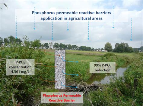 Water Free Full Text Permeable Reactive Barriers For Preventing