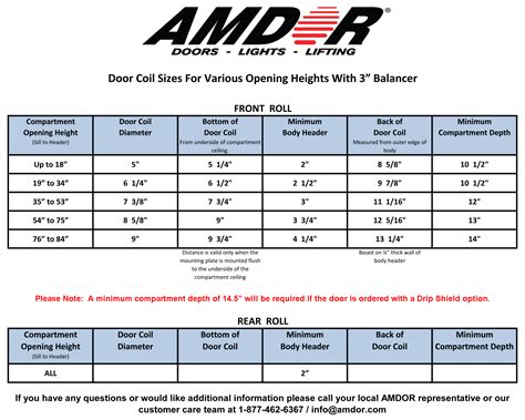 Amdor Roll Up Door Coil Chart And Product Information