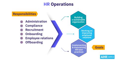 Human Resource Operations At Wells Forgo Apply Right Now