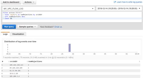 Mastering AWS Cloud Monitoring Troubleshooting Aviatrix