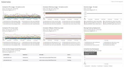 Complexity In Context Containerization And Orchestration—monitoring Kubernetes Video New Relic