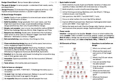 design cheat sheet by borrys hasian v1 pdf