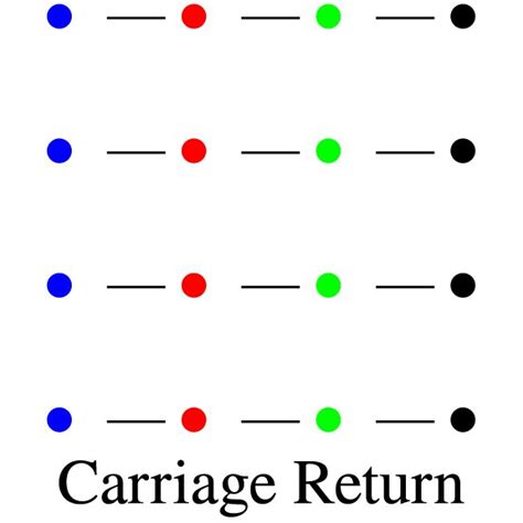 Combination Of Different Color Encoding And Byte Layout Techniques Download Scientific Diagram