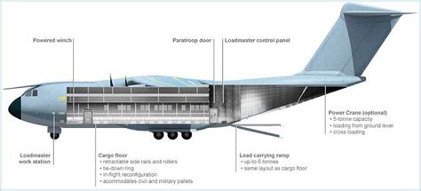 A400m Airbus Military Transport Aircraft