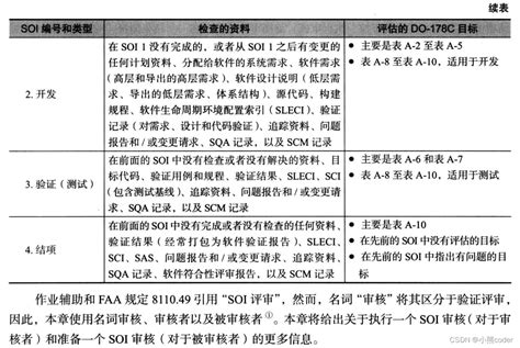 安全关键软件开发与审定——do 178c标准实践指南阅读笔记十二——合格审定联络 do178审定联络过程 csdn博客