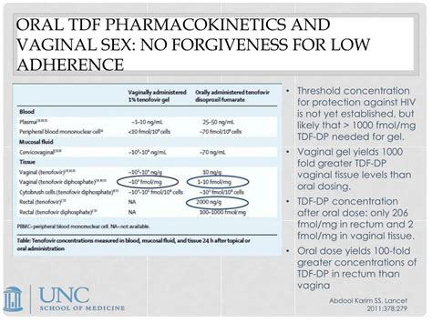 Ppt New Developments In Hiv Prevention Research What Do They Mean For Black Women In The Us