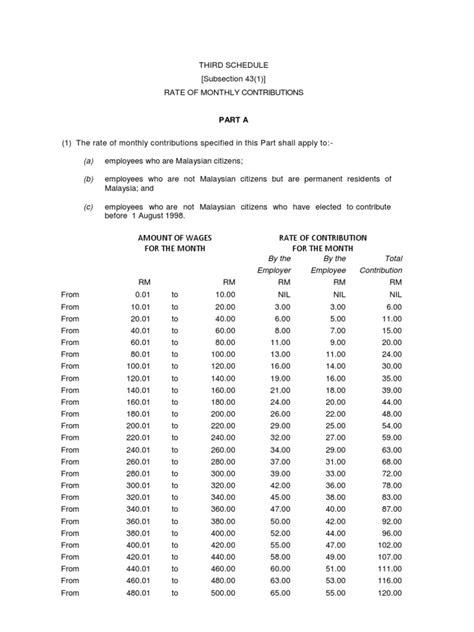 Epf Contribution Rate Table The Table Below Is The Historical Free