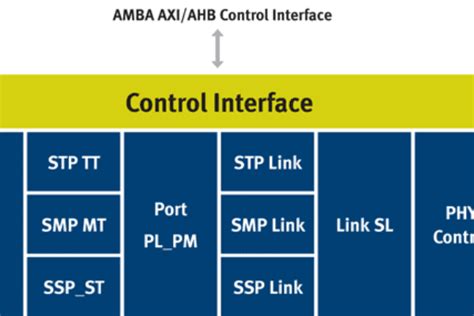 SAS Controller IP Provides Gbps Interface For High Speed St