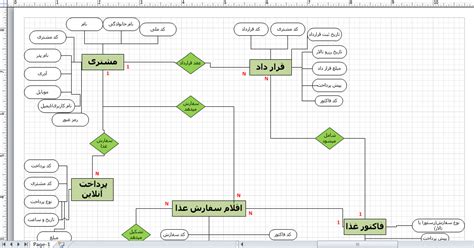 نمودار Erd سیستم تالار و رستوران با ویزیو