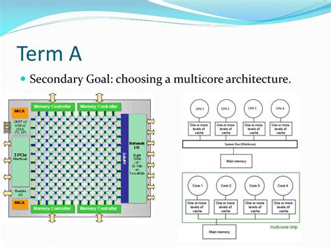 ppt implementing multicore system using openrisc powerpoint