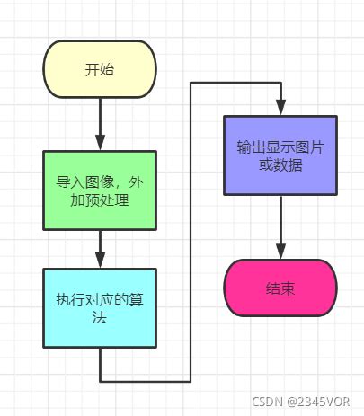 基于python的opencv图像预处理一 阿里云开发者社区