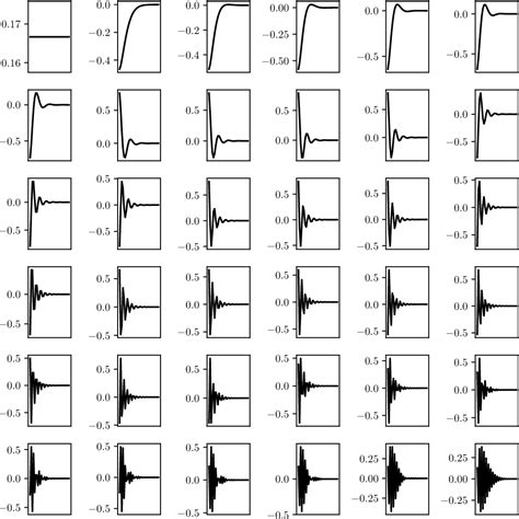 figure 2 from mathematical foundations of the non hermitian skin effect