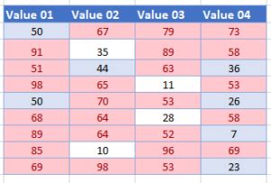 Conditional Format Greater Than Or Less Than Excel Google Sheets Automate Excel