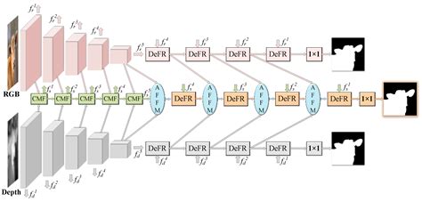 Cross Modal Adaptive Interaction Network For Rgb D Saliency Detection