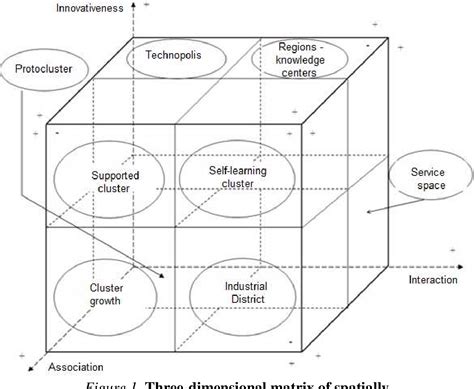 Figure 1 From Modeling Of The Organization Of Interaction Of