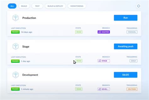 Best DevOps Monitoring Tools Reviewed For