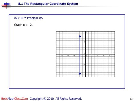 Ppt Origin The Point Of Intersection Of The X And Y Axes Powerpoint Presentation Id5245368