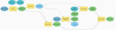 Adv Geoprocessing 3 Controlling Execution Env 859