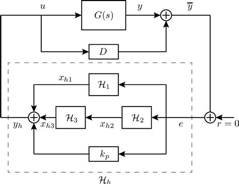 Figure 1 From Hybrid Integrator Gain System Based Integral Resonant Controllers For Negative
