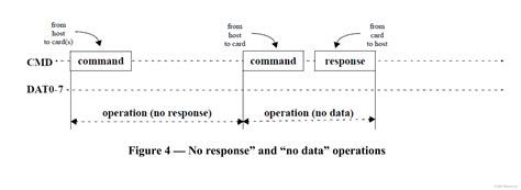 Linux Emmc Host Driver Basic Ideajesd84 B51 Drive Csdn博客
