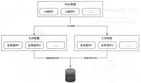 微服务应用、框架、架构，理解【三】ssh和soa是不同的架构吗 Csdn博客