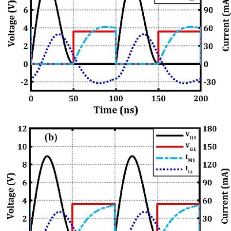 simulation results of fig 3 b with actual transistor models a