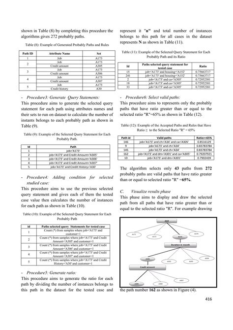 a simulated decision trees algorithm sdt pdf