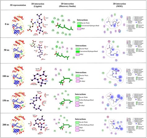 Screening Of Potential Sars Cov 2 Main Protease Inhibitors Aabc