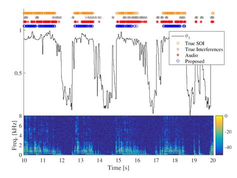 Qualitative Assessment Of The Proposed Algorithm For The Activity