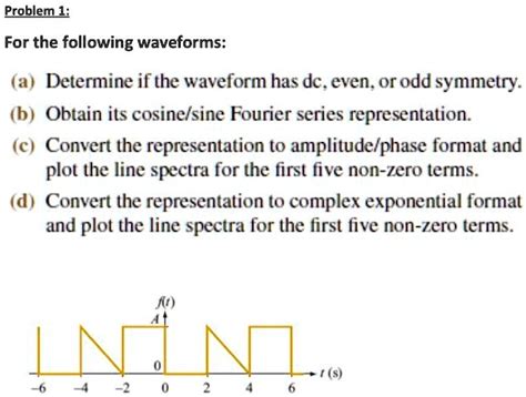 Problem 1 For The Following Waveforms A Determine If The Waveform