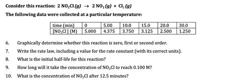 Solved Consider This Reaction NO Cl G NO G Cl G The Chegg Com