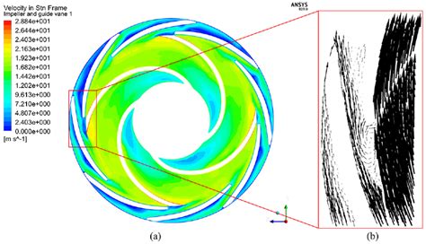 Entropy Generation Distribution And Proportion Of Flow Passage Download Scientific Diagram