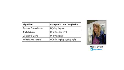 The Sieve Of Eratosthenes Part Ii Genuine Versus Unfaithful Sieve Haskell And Scala Ppt