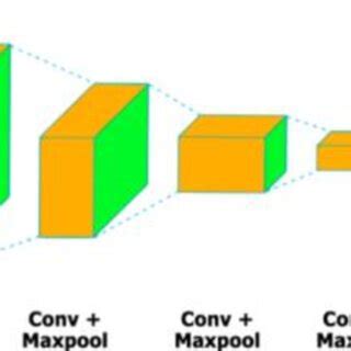 Example Of A Standard Autoencoder Architecture Download Scientific Diagram