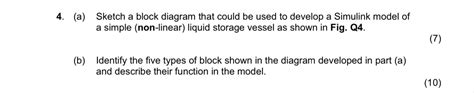 Solved A Sketch A Block Diagram That Could Be Used To Chegg