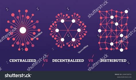 Centralized Decentralized Distributed Data Differences Outline Stock