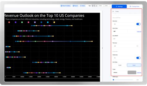 How To Create A Connected Dots Chart Revenue Outlook