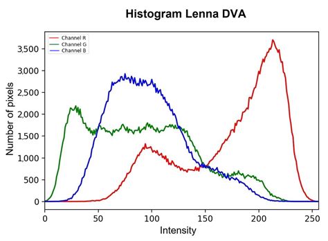 denoising vanilla autoencoder for rgb and gs images with gaussian noise