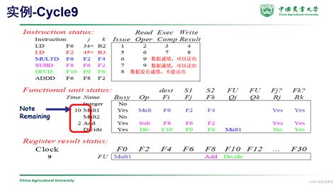 计算机体系结构：记分牌算法（完全弄懂！） csdn博客
