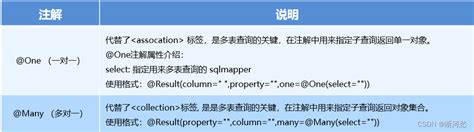 Mybatis第六部分：mybatis注解开发 Csdn博客