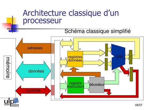 Ppt Introduction à Linformatique Powerpoint Presentation Free Download Id1362305
