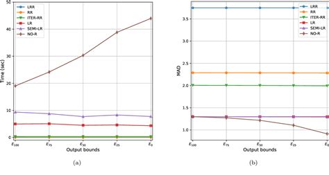 Figure 3 From Relu Networks As Surrogate Models In Mixed Integer Linear