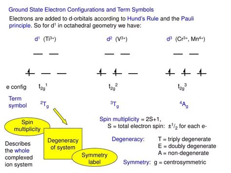 23 Tutorial Fe 3 Electron Configuration With Video Pdf Printable Docx Download Zip 23 Tutorial Fe 3 Electron Configuration With Video Pdf Printable Docx Download Zip