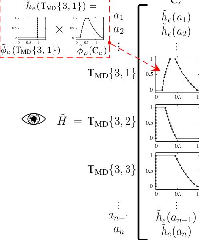 Fuzzy Performance MatrixHmatrix MatrixH Download Scientific Diagram