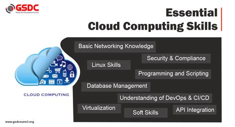 Empowering Your Career With Cloud Computing Certification