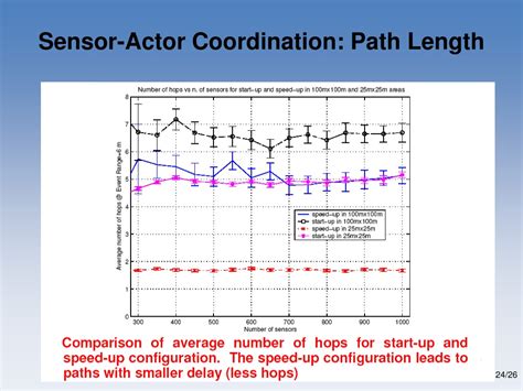 Ppt A Distributed Coordination Framework For Wireless Sensor And