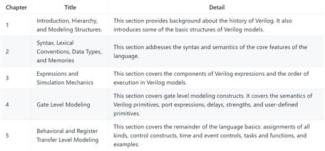 Verilog Tutorial Issue 118 Sheldonucr Ucr Eecs168 Lab GitHub