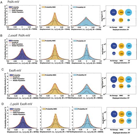 diffusion patterns of pola and of exor gmm analyses of frame to frame